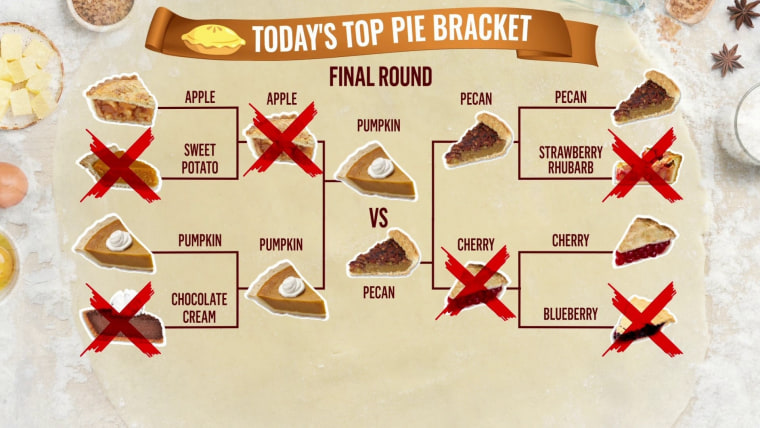 TODAY’s Top Pie Bracket: See the top two contenders!