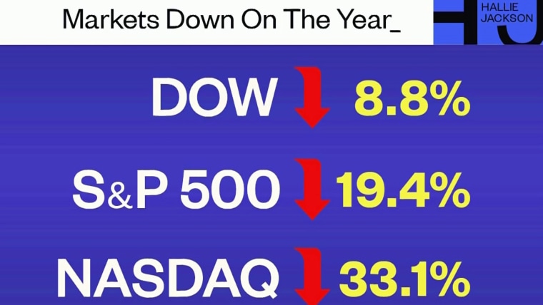 Stocks fall to end Wall Street's worst year since 2008