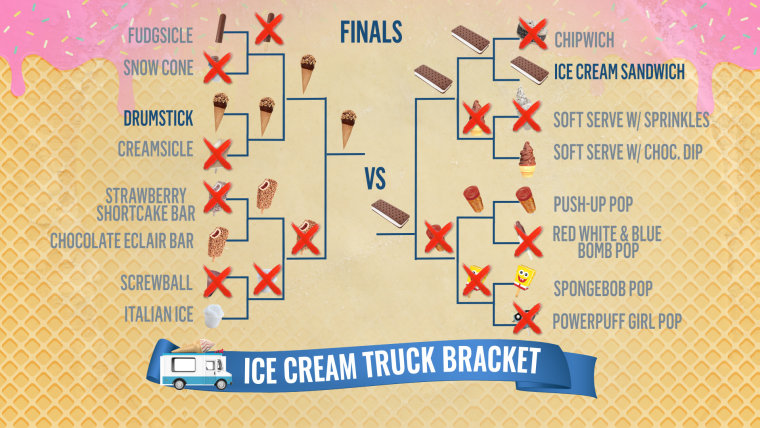 TODAY’s Ice Cream Truck Bracket: Drumstick vs. sandwich