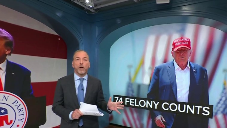 Trump’s legal calendar collides with 2024 calendar
