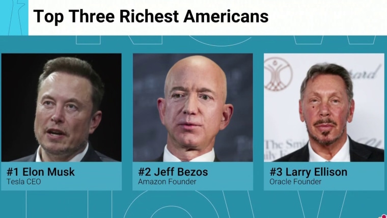 Forbes releases a list of the 400 richest Americans