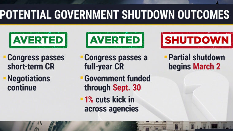 Behind the GOP’s latest plan to avert a government shutdown.