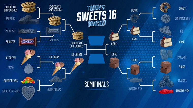 TODAY’s ‘Sweets 16’ Bracket: See which treats make it to semifinals
