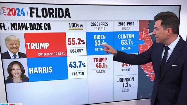 Trump's path to victory evolved over his runs for president