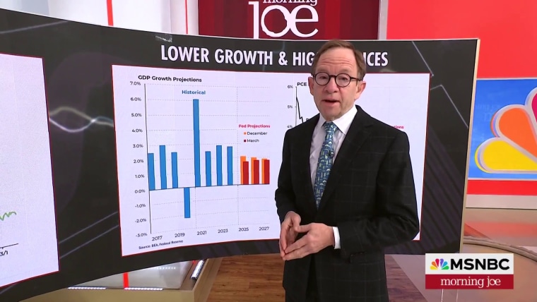 Steve Rattner: The Fed offered a less optimistic economic forecast