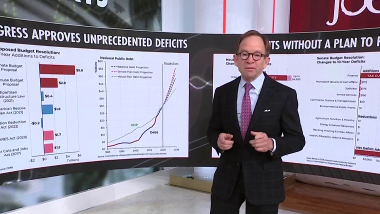 'We have a massive fiscal problem': Steve Rattner on Trump-backed ...