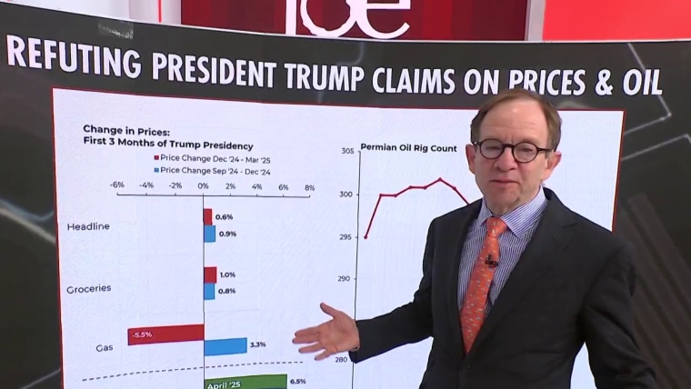 Steve Rattner: Groceries went up faster under Trump than Biden