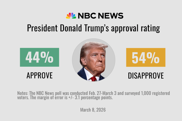 Election News: Latest Results from Local and National Races | NBC News