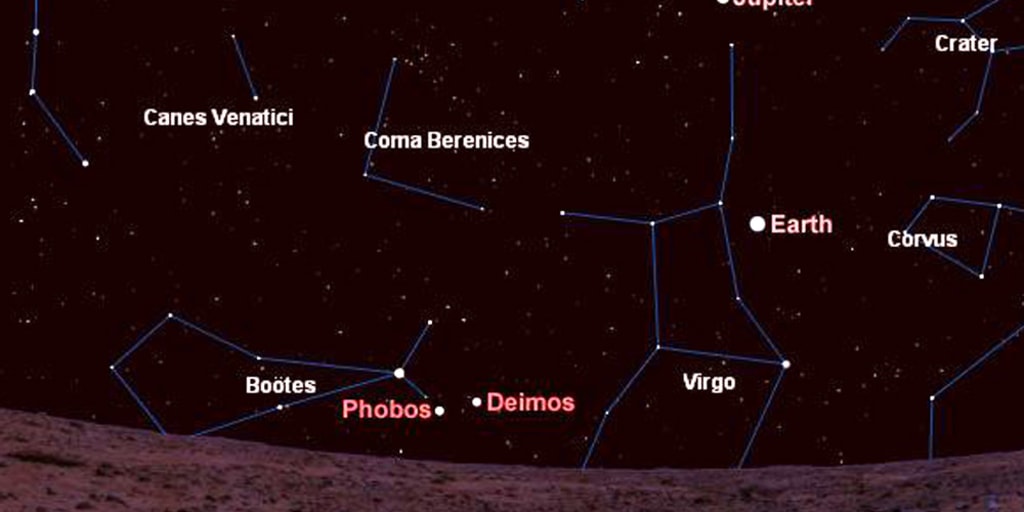 The Position Of Mars In The Night Sky 2017 To 2019 Night Sky