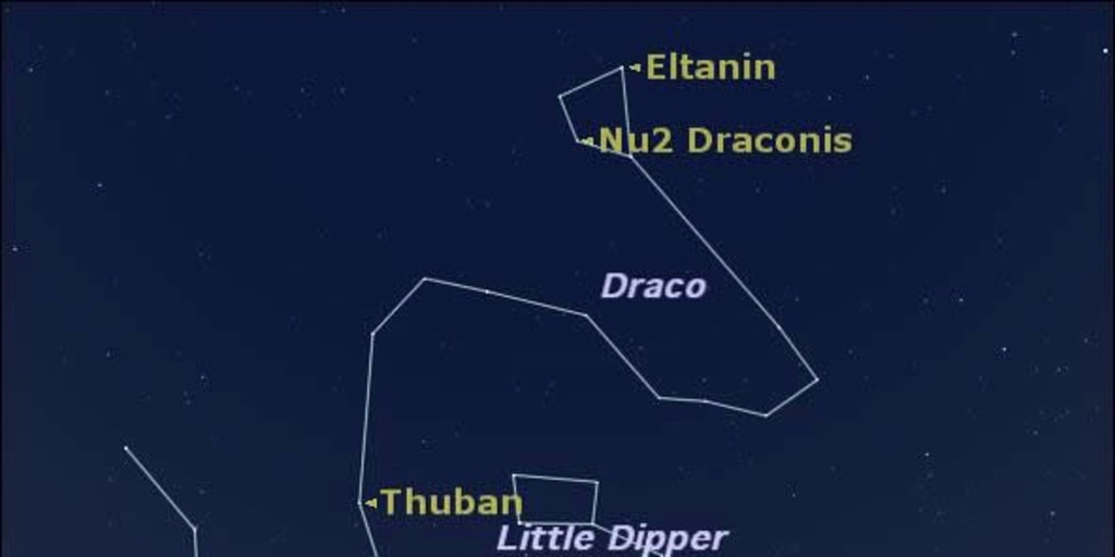 constellations like draco
