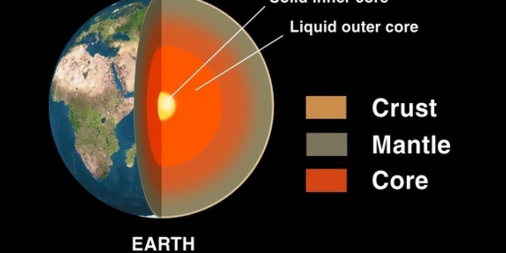 inner core thickness