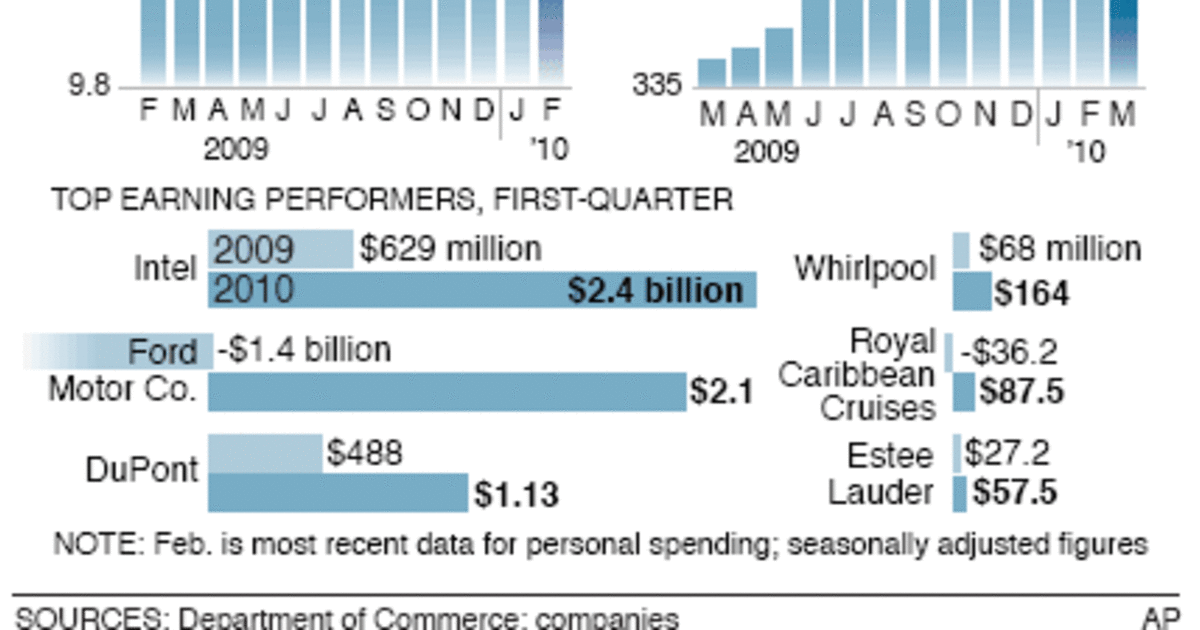 Sunny news helps stocks end up for second day