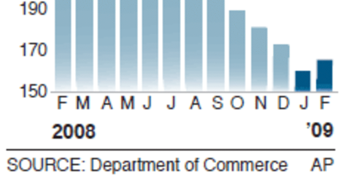 Durable goods orders rise unexpectedly