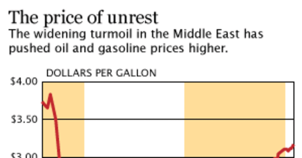 Oil price spike threatens global recovery
