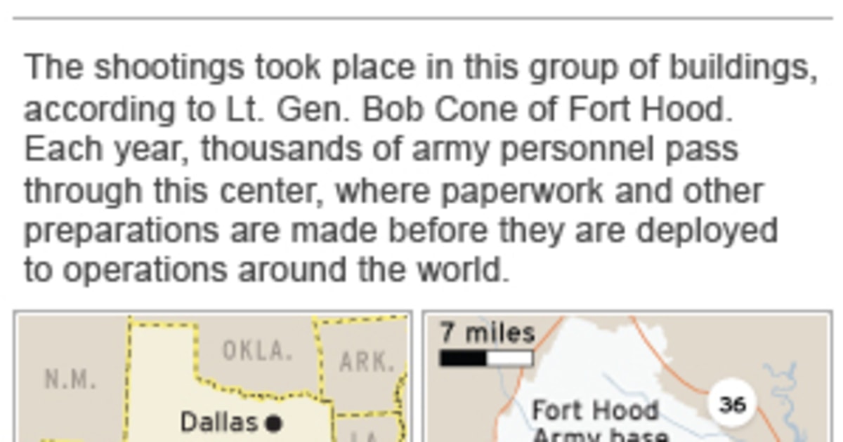 Facts about Fort Hood