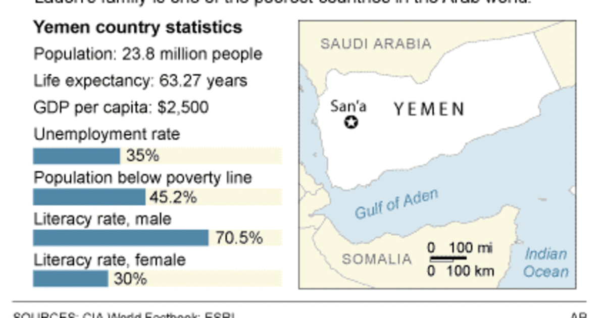 Outside powers meddle in Yemen at their peril