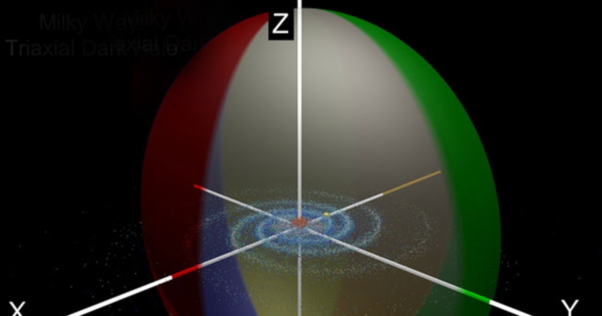 Milky Way's halo more squished than spherical