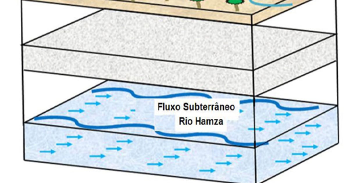 Hamza River Underground River 'Rio Hamza' Discovered 4km Beneath The
