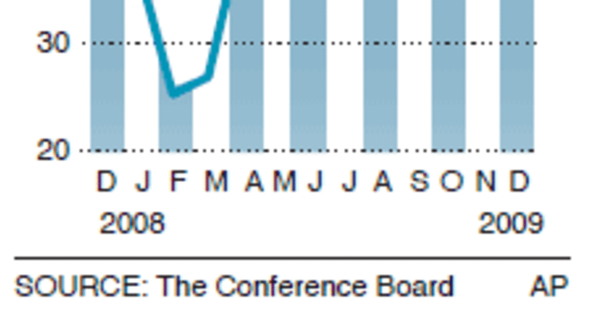 Consumer confidence extends rise in December