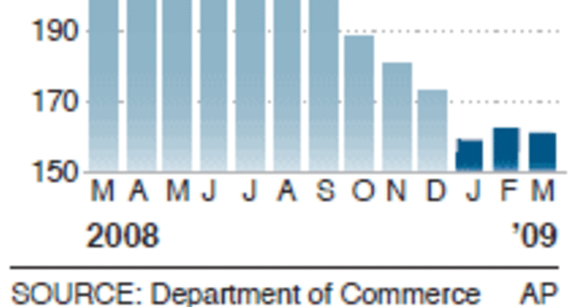 Durable goods orders down less than expected