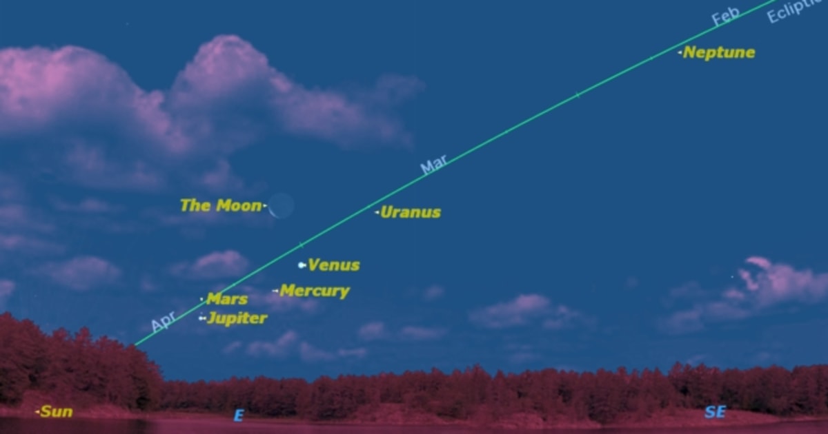 Rise to the sight of six planets aligned in the sky