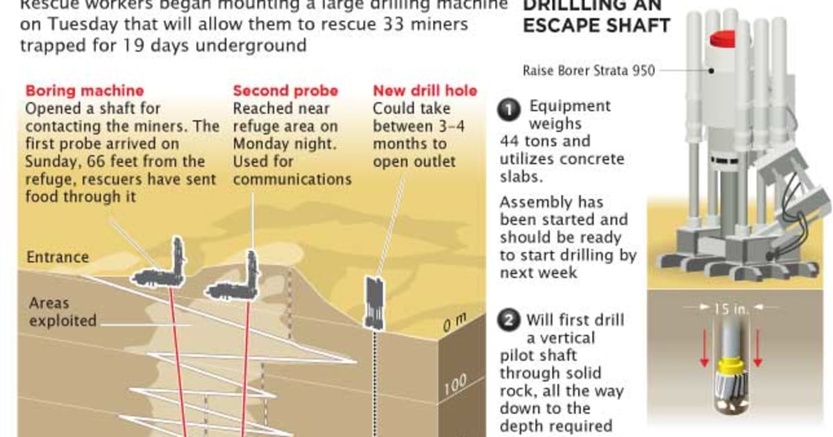 Rescuers begin drilling escape tunnel for miners