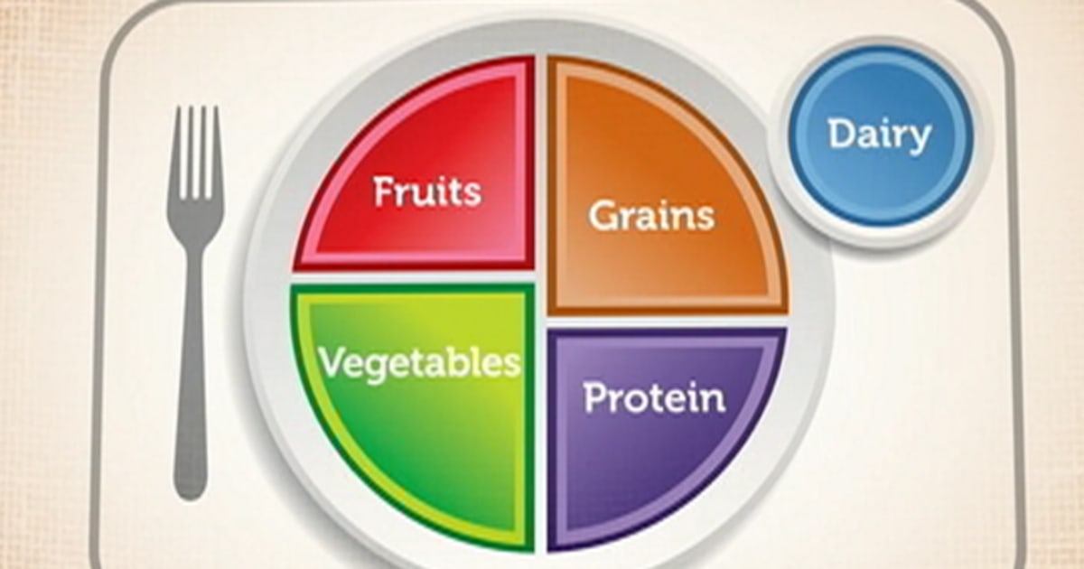 'My Plate' replaces food pyramid