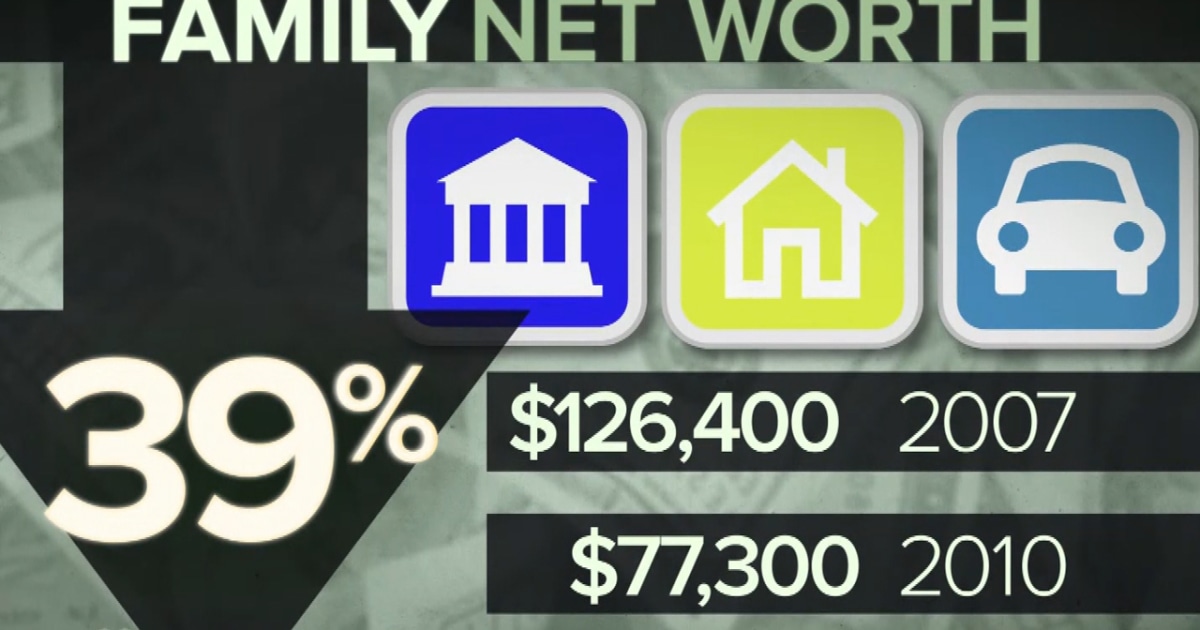 Family net worth drops nearly 40 percent