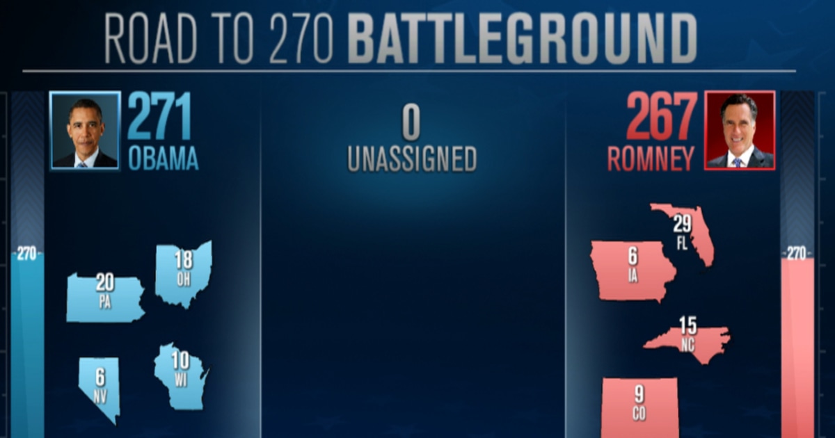 Road to 270: The paths to presidential victory
