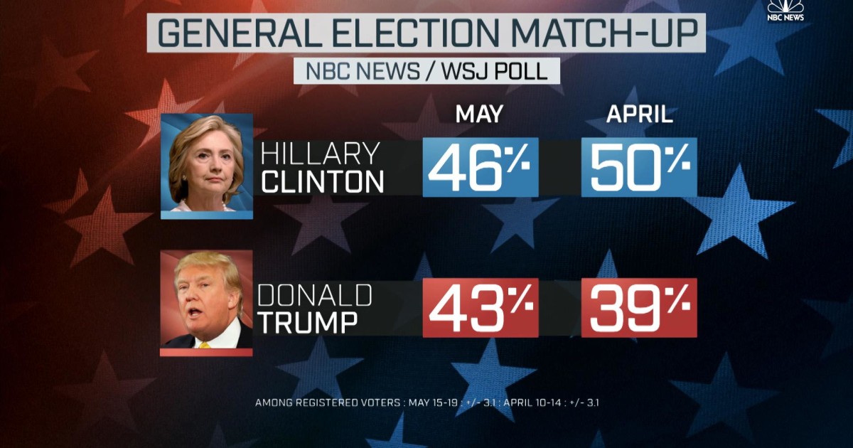 How NBC News Gets Its Election Data Points