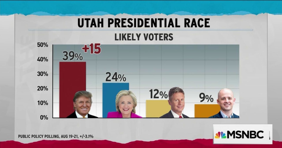 Clinton tests electoral map with Utah office