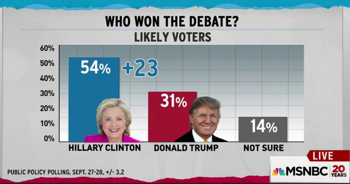 First look at post-debate PPP polling numbers
