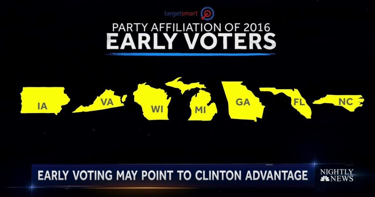 Exclusive: NBC Analysis of Early Voting Shows Clinton with Advantage in ...