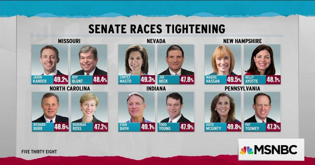 Polls show races tightening at campaigns' end