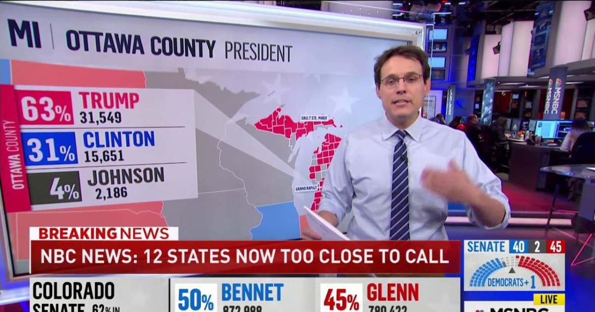 Depth of red county red missed by polls