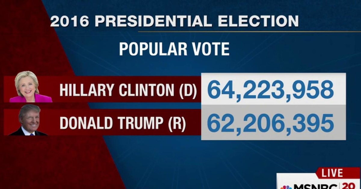 Hillary Clinton's popular vote count continues to rise