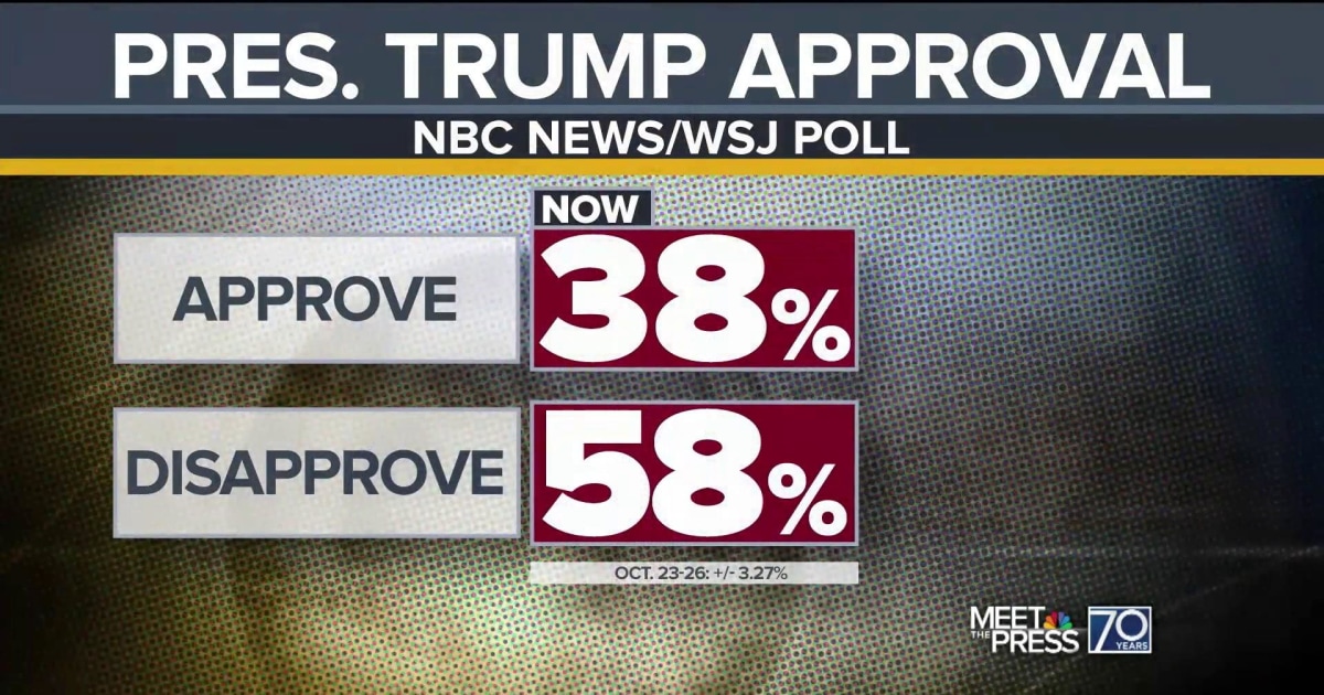 NBC / WSJ Poll: President Trump Struggles to Grow Beyond Republican Base