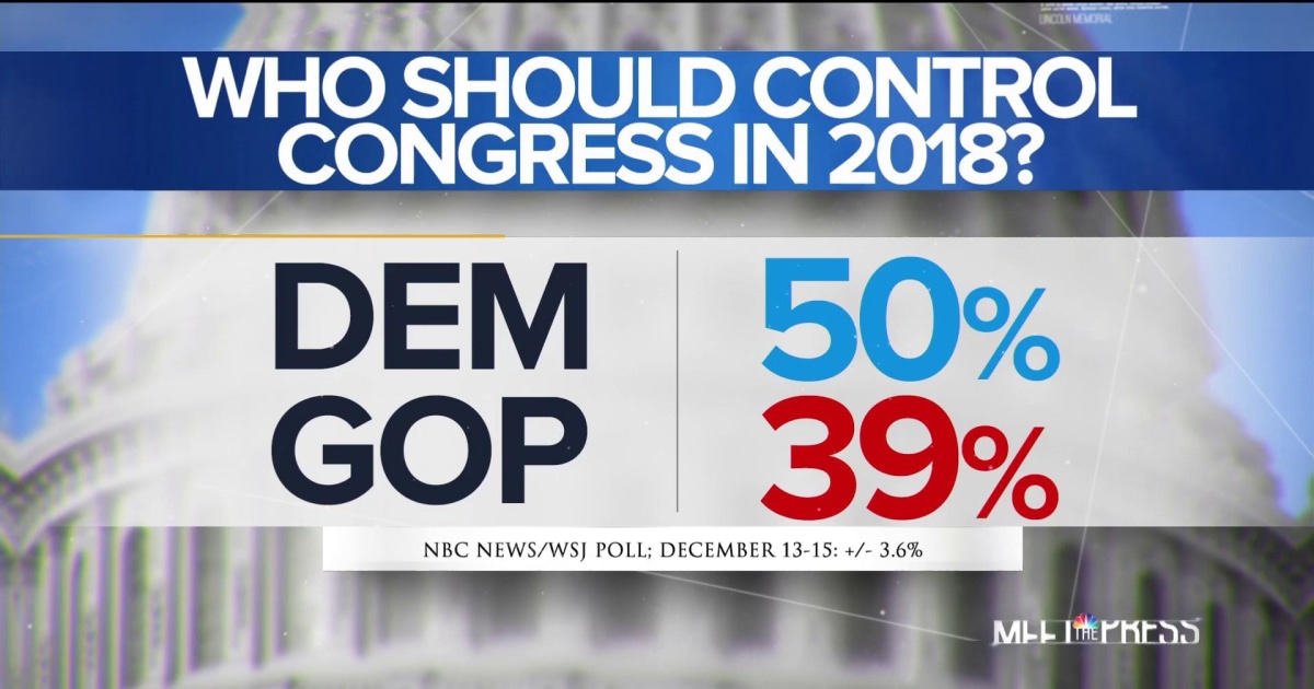 NBC WSJ Poll: Democratic favorability highest since 2008