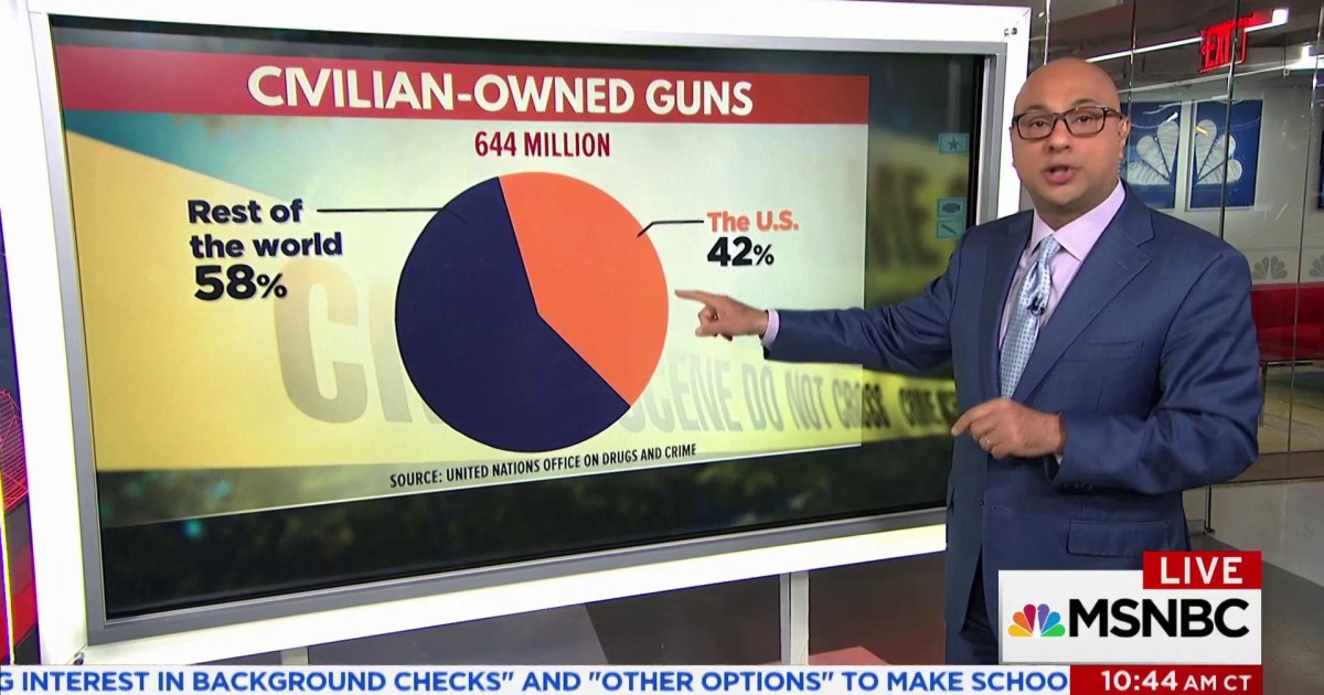 Gun ownership worldwide and what laws work