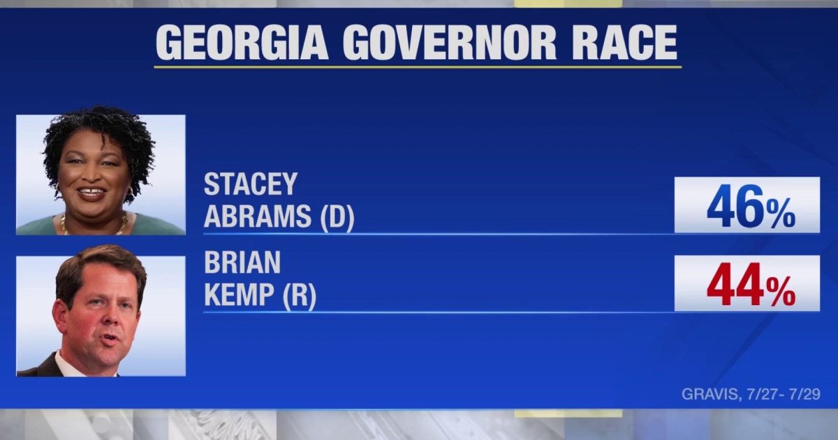 Democrats have the momentum to create blue wave in south
