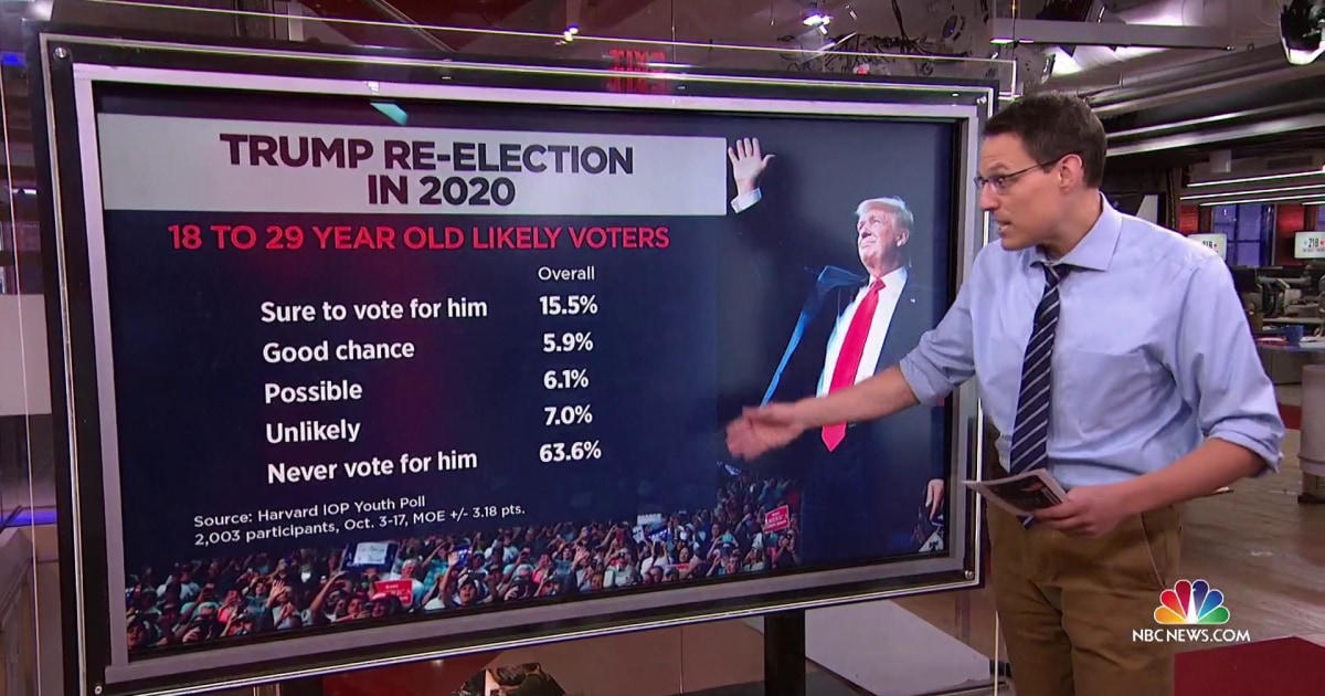 Steve Kornacki breaks down potential effects of the midterm youth vote