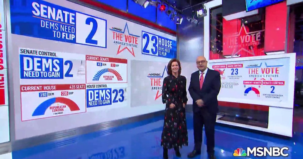 Midterm countdown: 35 million have already voted