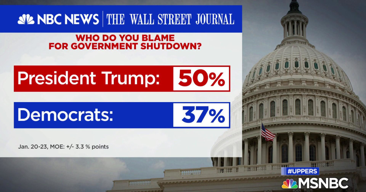 NBC News WSJ Poll: America is heading in the wrong direction