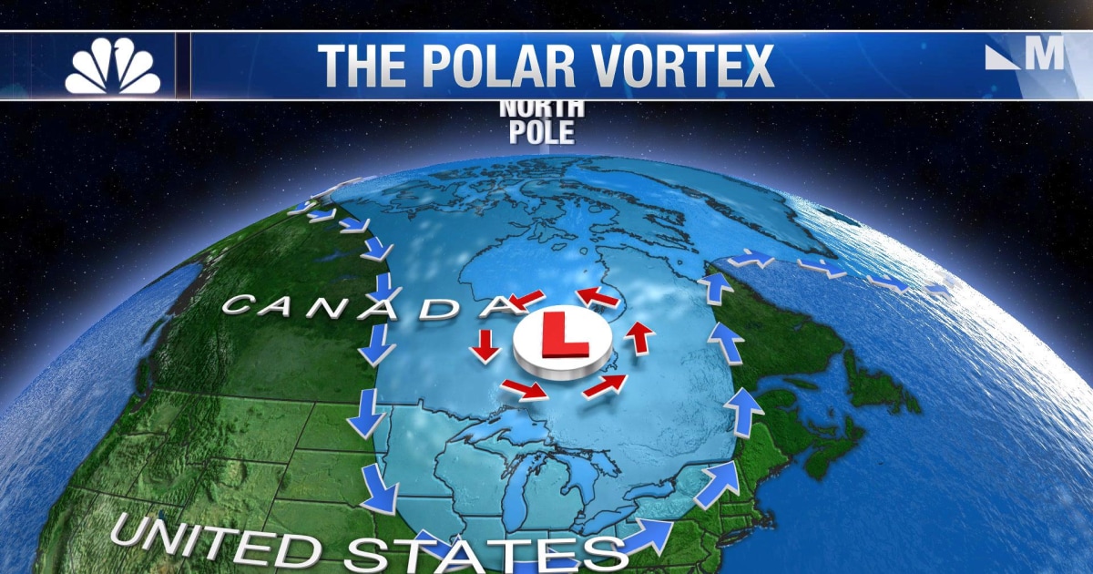 How the polar vortex works and why