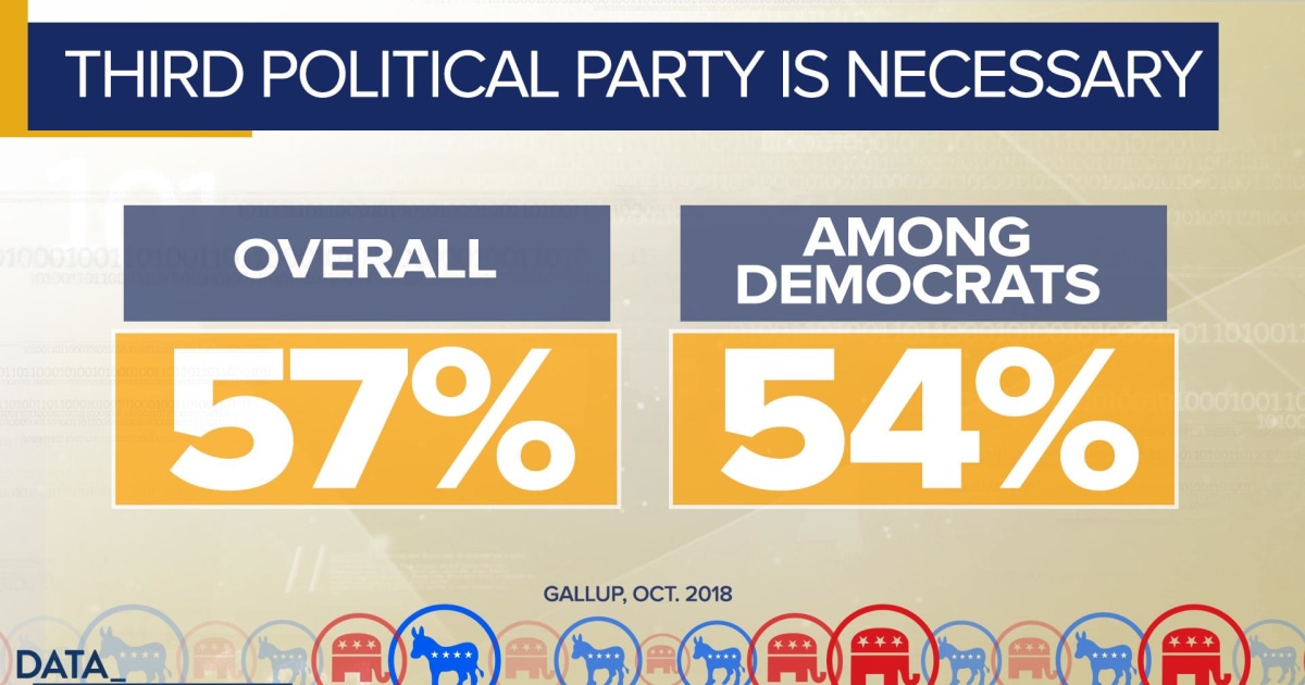 Wide party divide could be opening for independent candidate