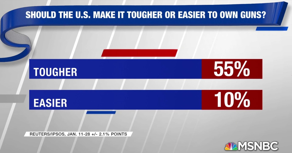 On 1 year anniversary of Parkland shooting, poll finds majority want ...
