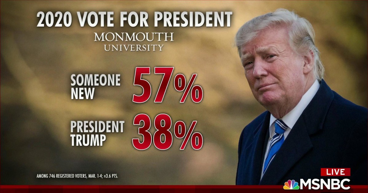 In 2020, a majority want someone new in WH: poll