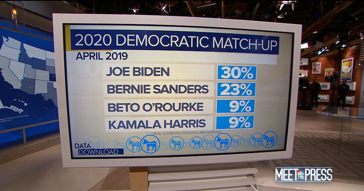 Biden and Bernie lead early polls, but don't place bets yet