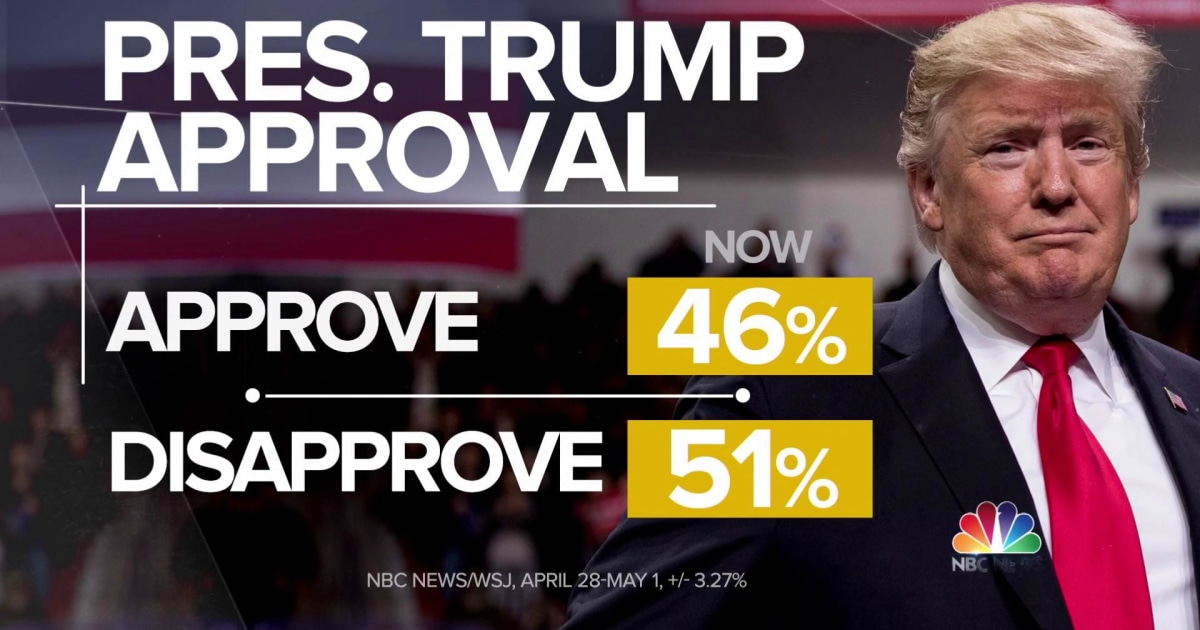 NBC News / WSJ Poll: Public remains divided over Mueller probe