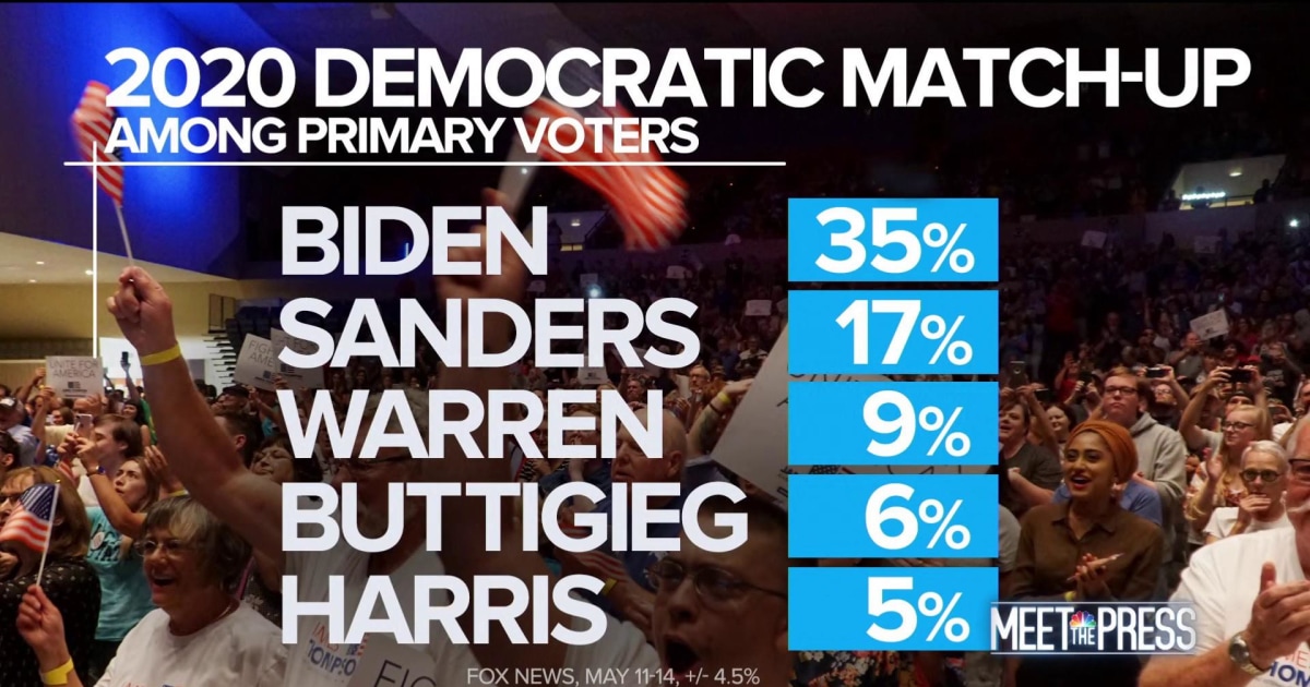 Biden's domination over 2020 Democratic field draws attention from ...
